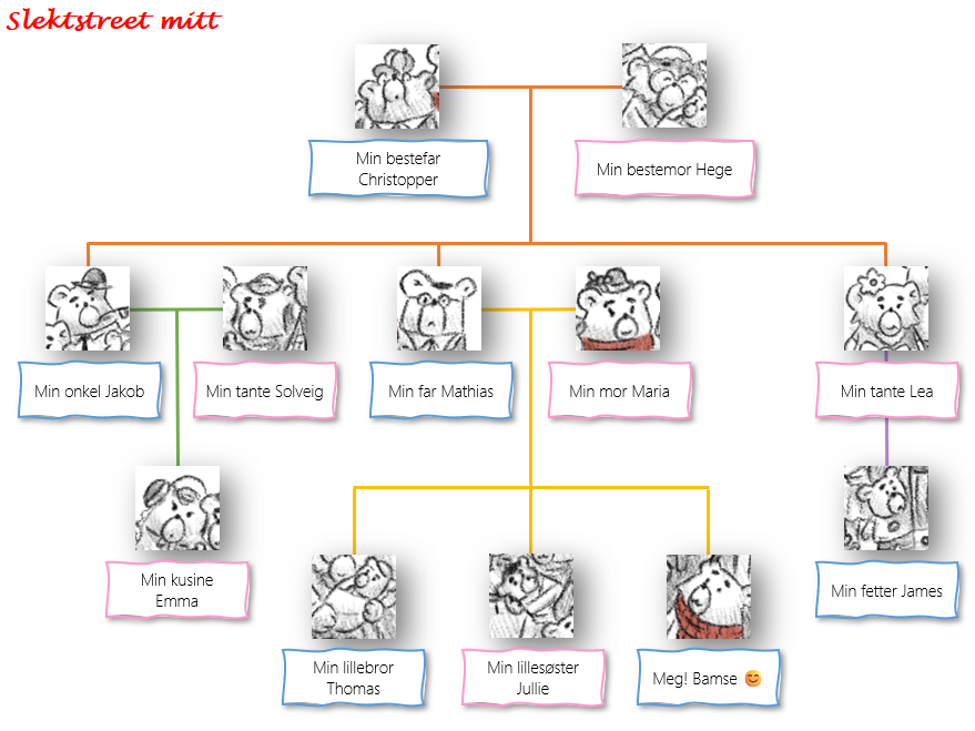 Morsom Bamse Meme